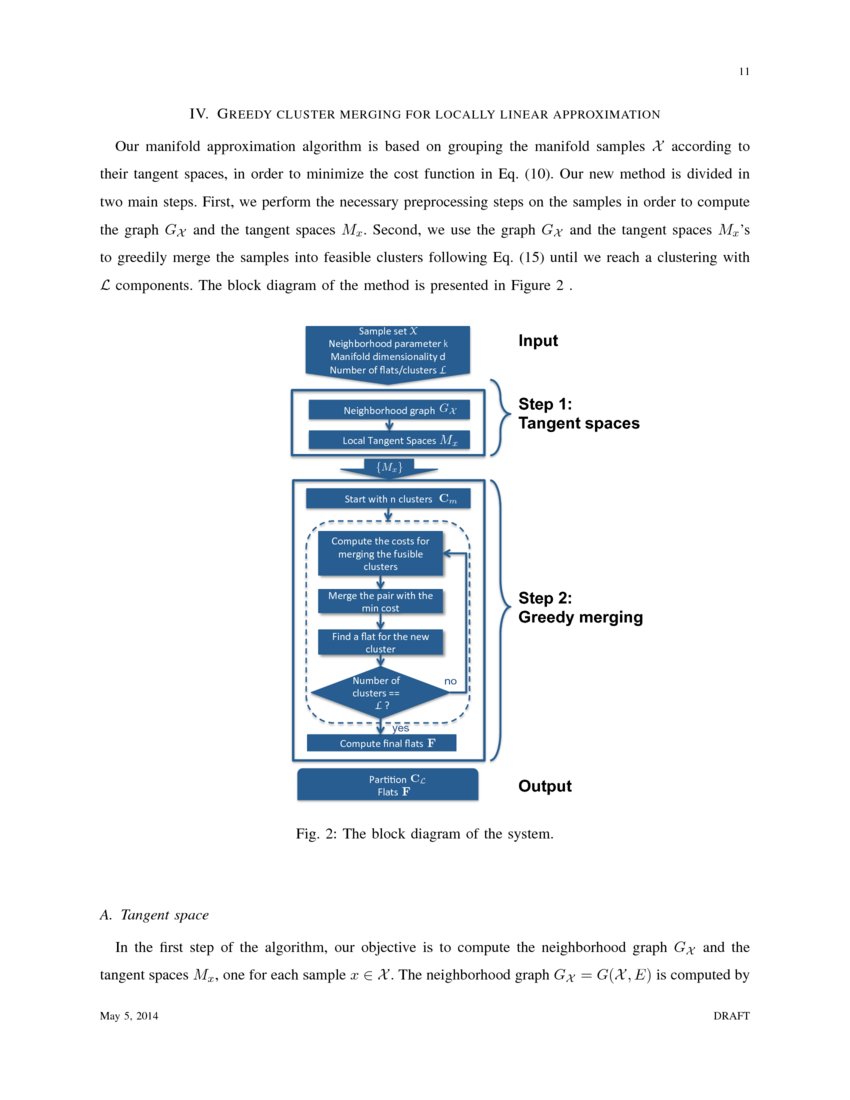 Tangent-based manifold approximation with locally linear models | DeepAI