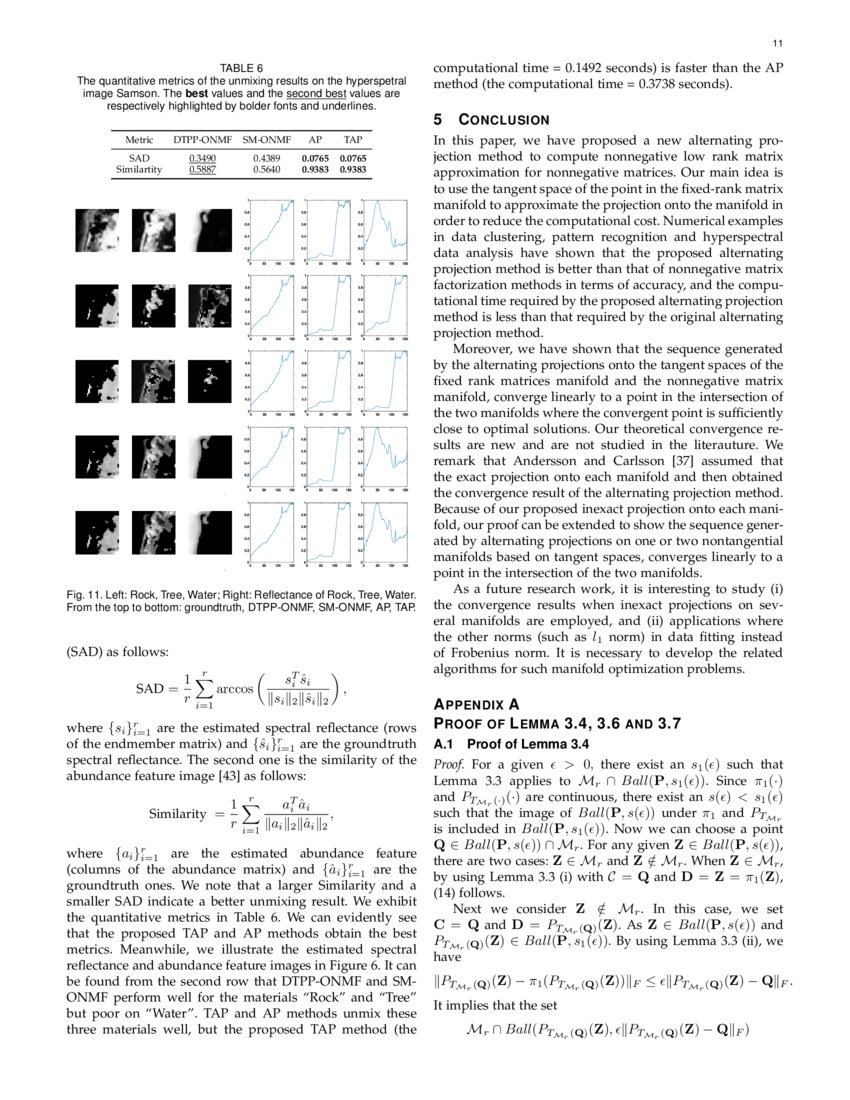 Tangent Space Based Alternating Projections For Nonnegative Low Rank Matrix Approximation Deepai