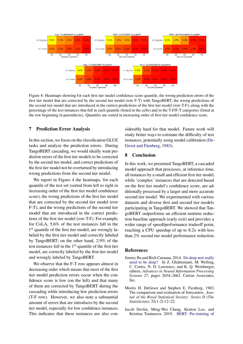 TangoBERT: Reducing Inference Cost by using Cascaded Architecture | DeepAI