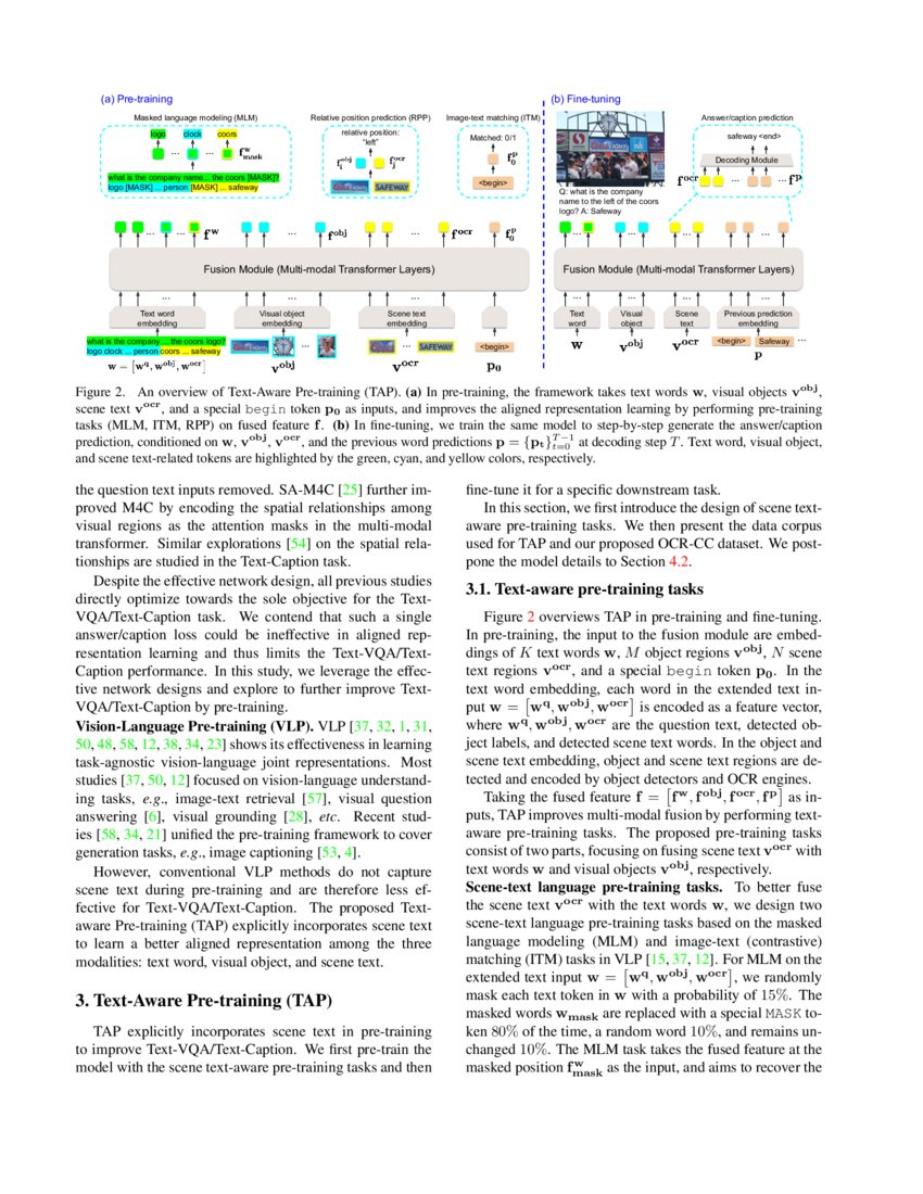 TAP: Text-Aware Pre-training for Text-VQA and Text-Caption | DeepAI