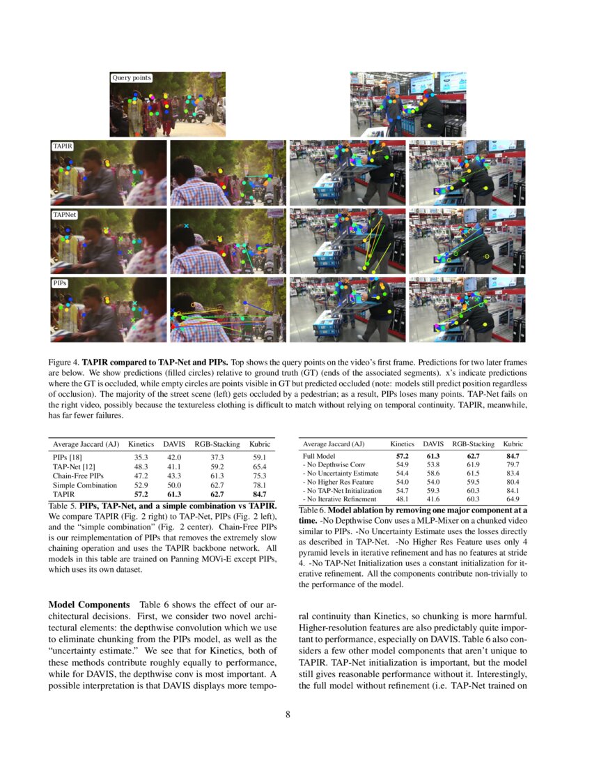 Tapir Tracking Any Point With Per Frame Initialization And Temporal Refinement Deepai