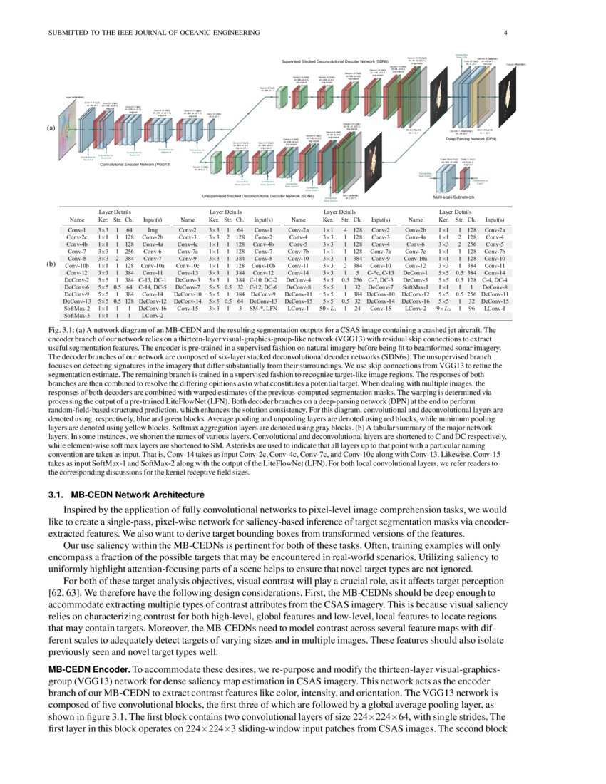 Target Detection And Segmentation In Circular Scan Synthetic Aperture Sonar Images Using Semi