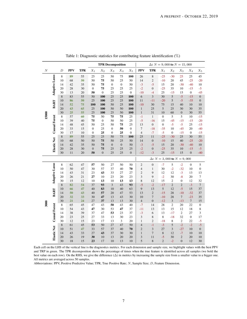 Targeted Estimation Of Heterogeneous Treatment Effect In Observational Survival Analysis Deepai
