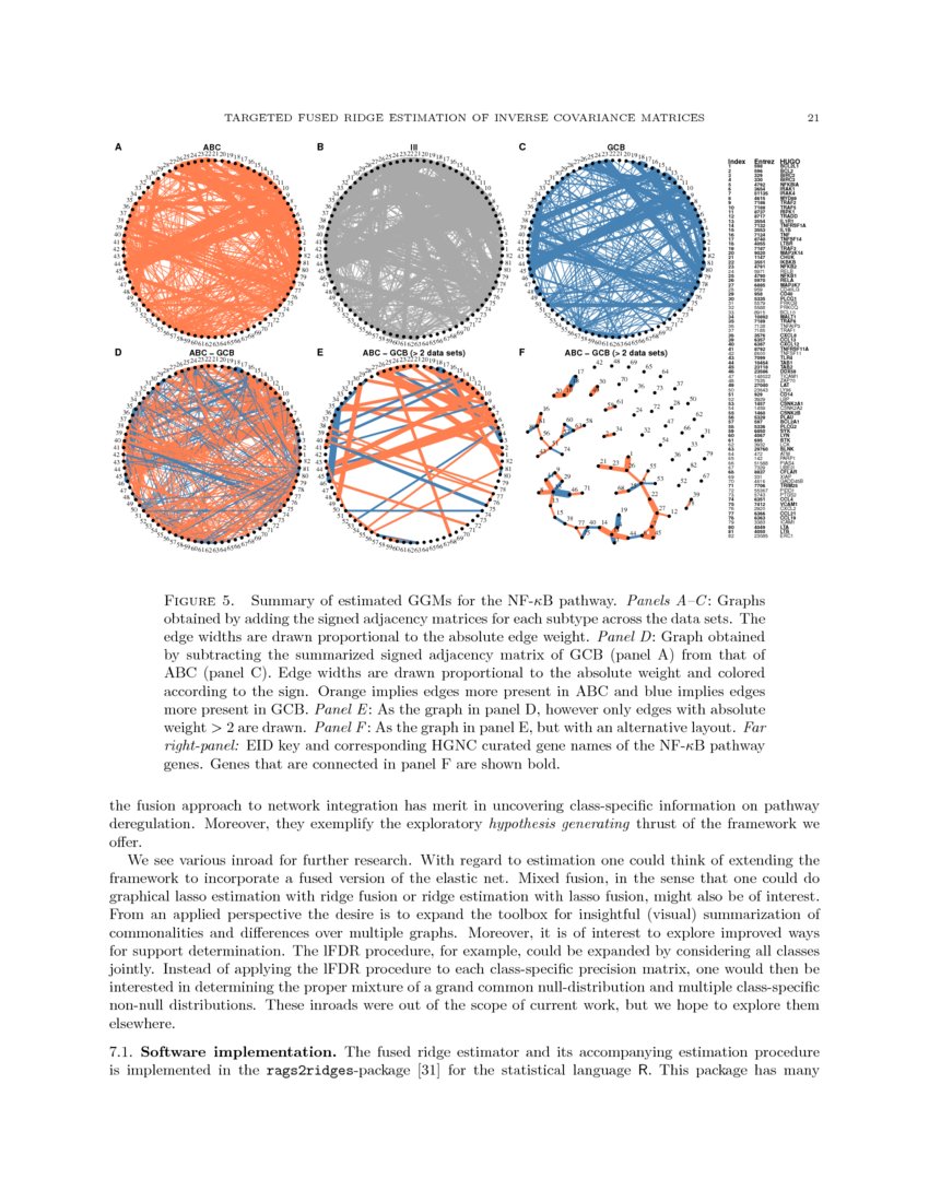 Targeted Fused Ridge Estimation of Inverse Covariance Matrices from Multiple High-Dimensional ...