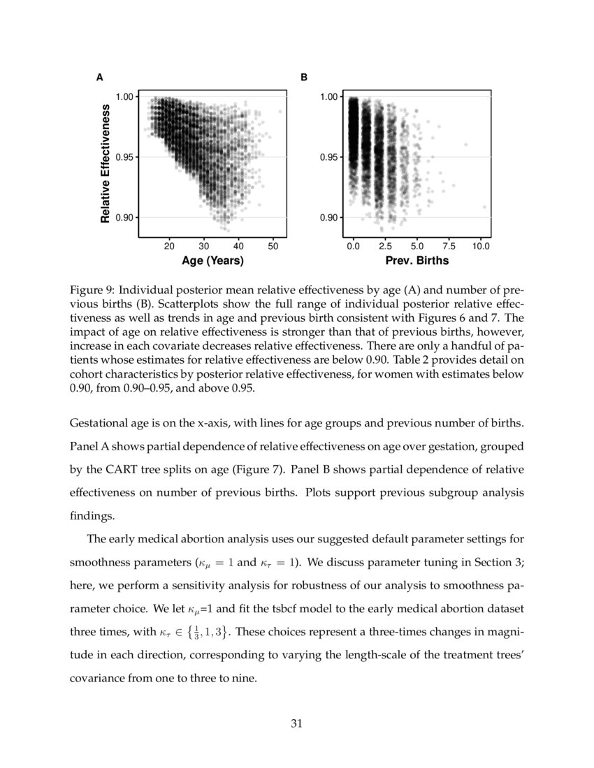 Targeted Smooth Bayesian Causal Forests An Analysis Of Heterogeneous Treatment Effects For
