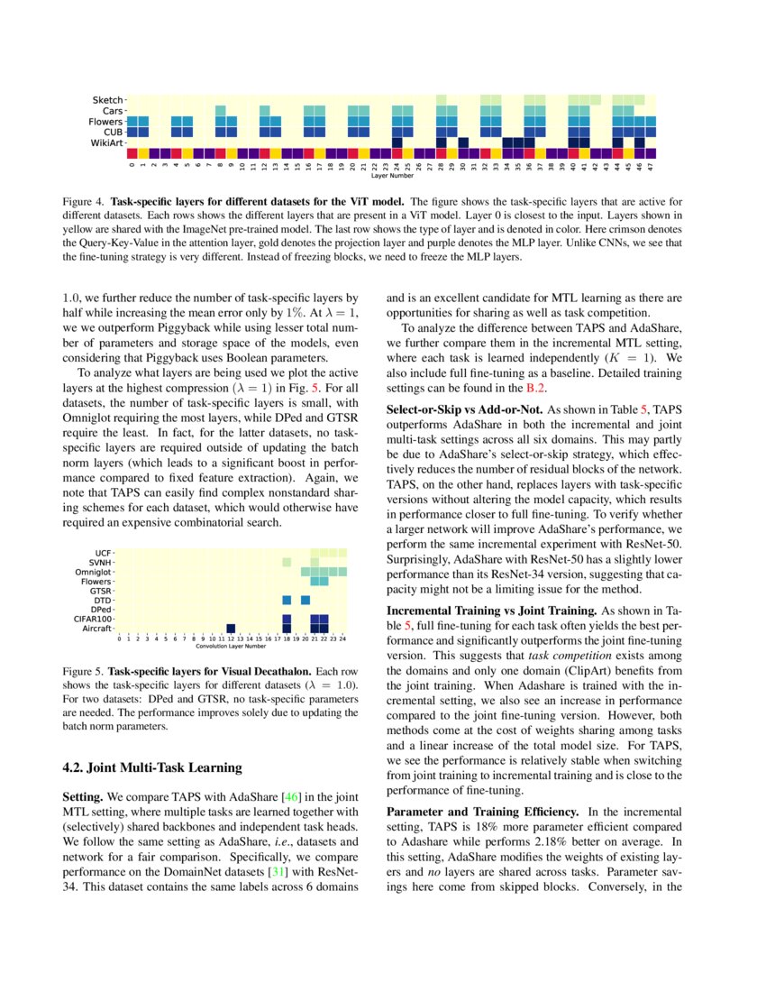 Task Adaptive Parameter Sharing for Multi-Task Learning | DeepAI