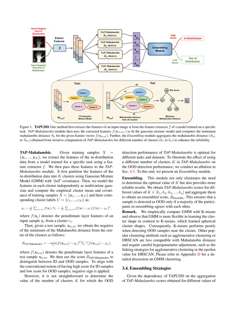 Task Agnostic And Post Hoc Unseen Distribution Detection Deepai