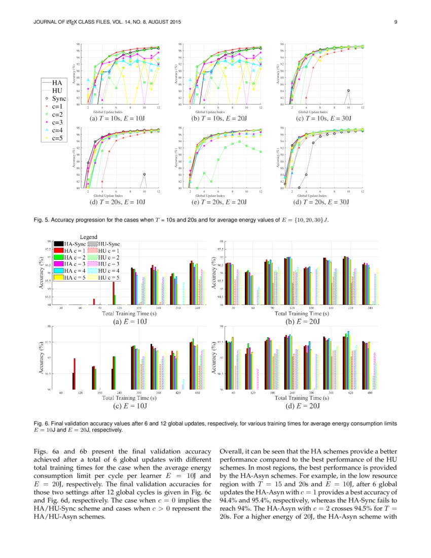 Task Allocation For Asynchronous Mobile Edge Learning With Delay And
