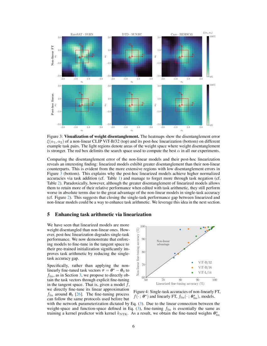 Task Arithmetic in the Tangent Space: Improved Editing of Pre-Trained ...