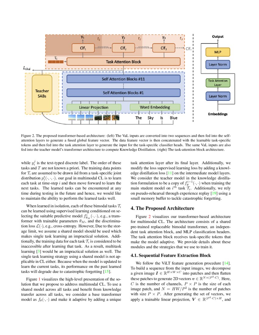 Task Attentive Transformer Architecture For Continual Learning Of Vision And Language Tasks
