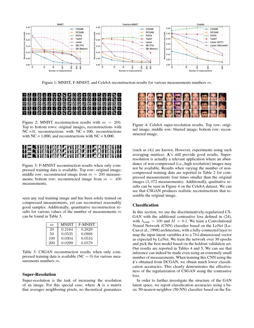 Task Aware Compressed Sensing With Generative Adversarial Networks Deepai