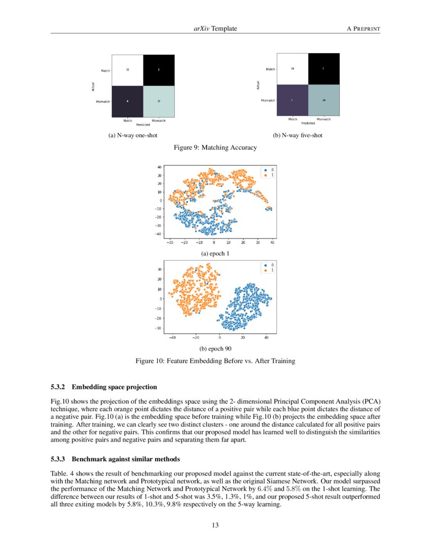 Task Aware Meta Learning Based Siamese Neural Network For Classifying