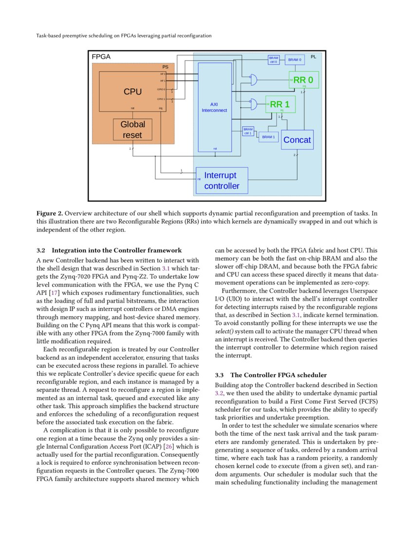 Task Based Preemptive Scheduling On Fpgas Leveraging Partial Reconfiguration Deepai