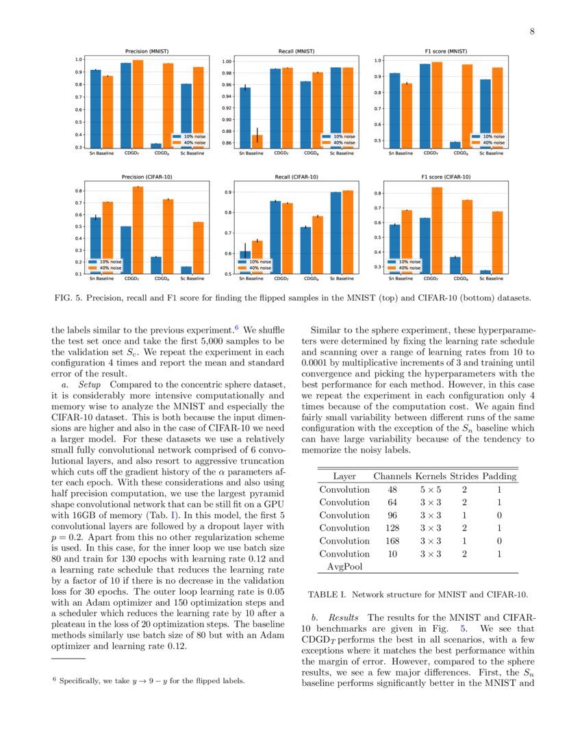 Task-Driven Data Verification via Gradient Descent | DeepAI
