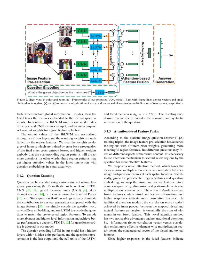 Task-driven Visual Saliency and Attention-based Visual Question Answering | DeepAI