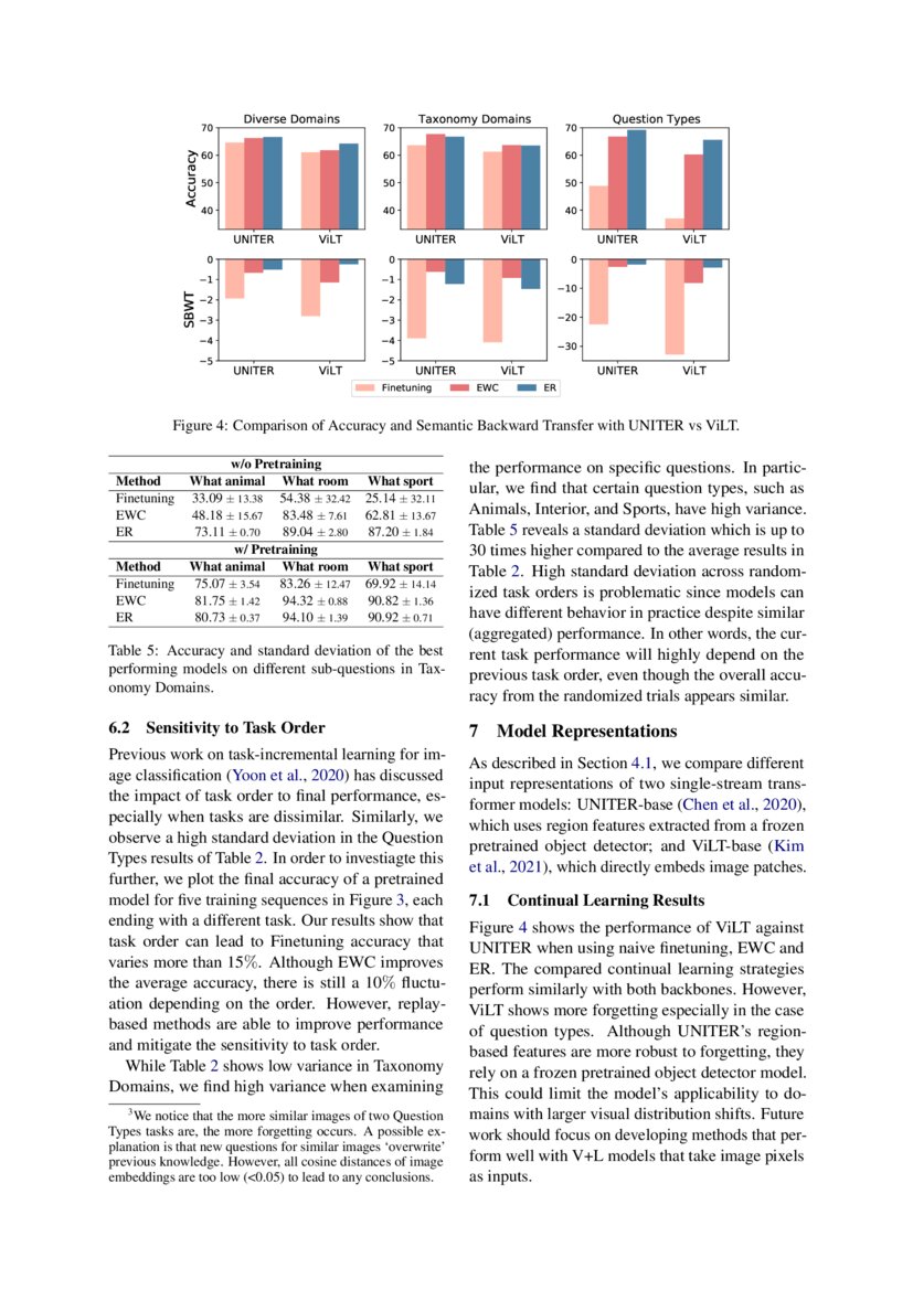 Task Formulation Matters When Learning Continually: A Case Study in Visual Question Answering ...