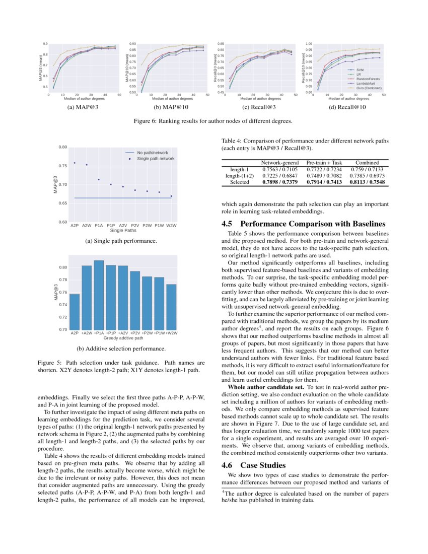 Task-Guided and Path-Augmented Heterogeneous Network Embedding for Author Identification | DeepAI