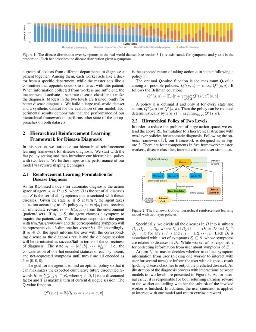 Task Oriented Dialogue System For Automatic Disease Diagnosis Via Hierarchical Reinforcement