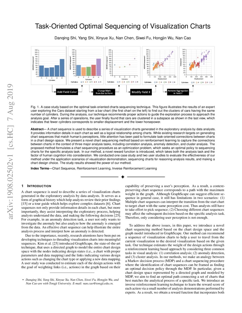 Task Oriented Optimal Sequencing Of Visualization Charts Deepai