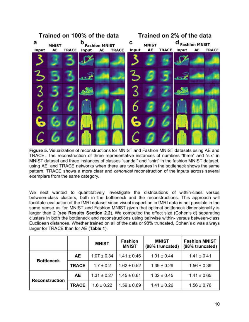Task Relevant Autoencoding Enhances Machine Learning For Human Neuroscience Deepai 4469
