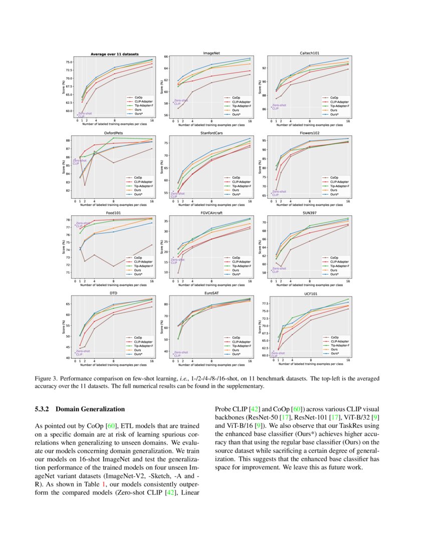Task Residual for Tuning Vision-Language Models | DeepAI Task Residual for Tuning Vision-Language Models | DeepAI