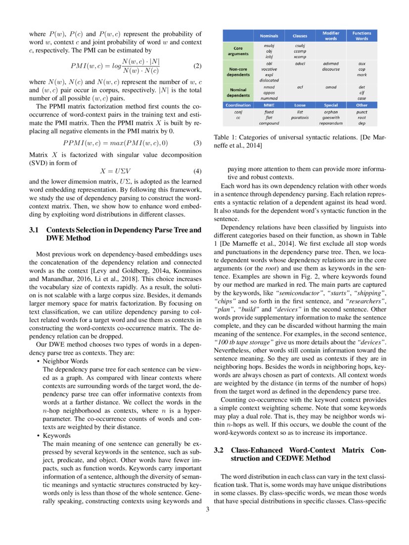 Task-Specific Dependency-based Word Embedding Methods | DeepAI