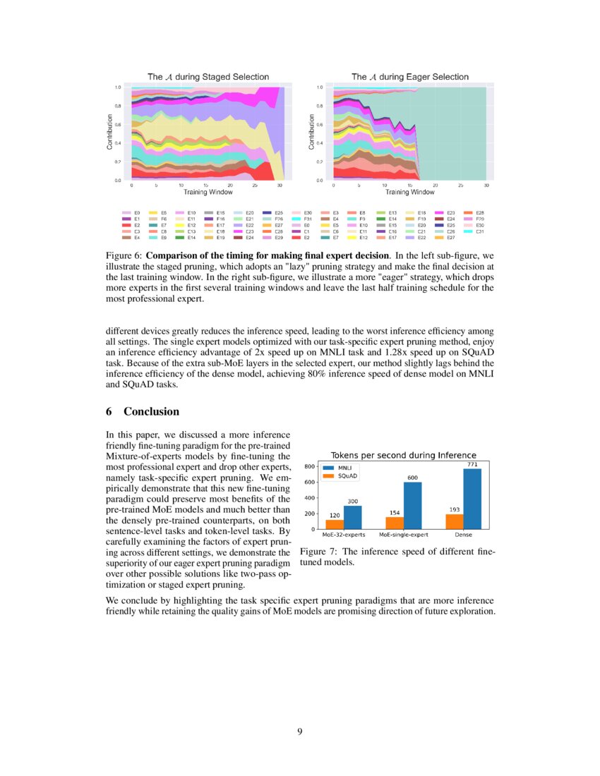 Task-Specific Expert Pruning for Sparse Mixture-of-Experts | DeepAI