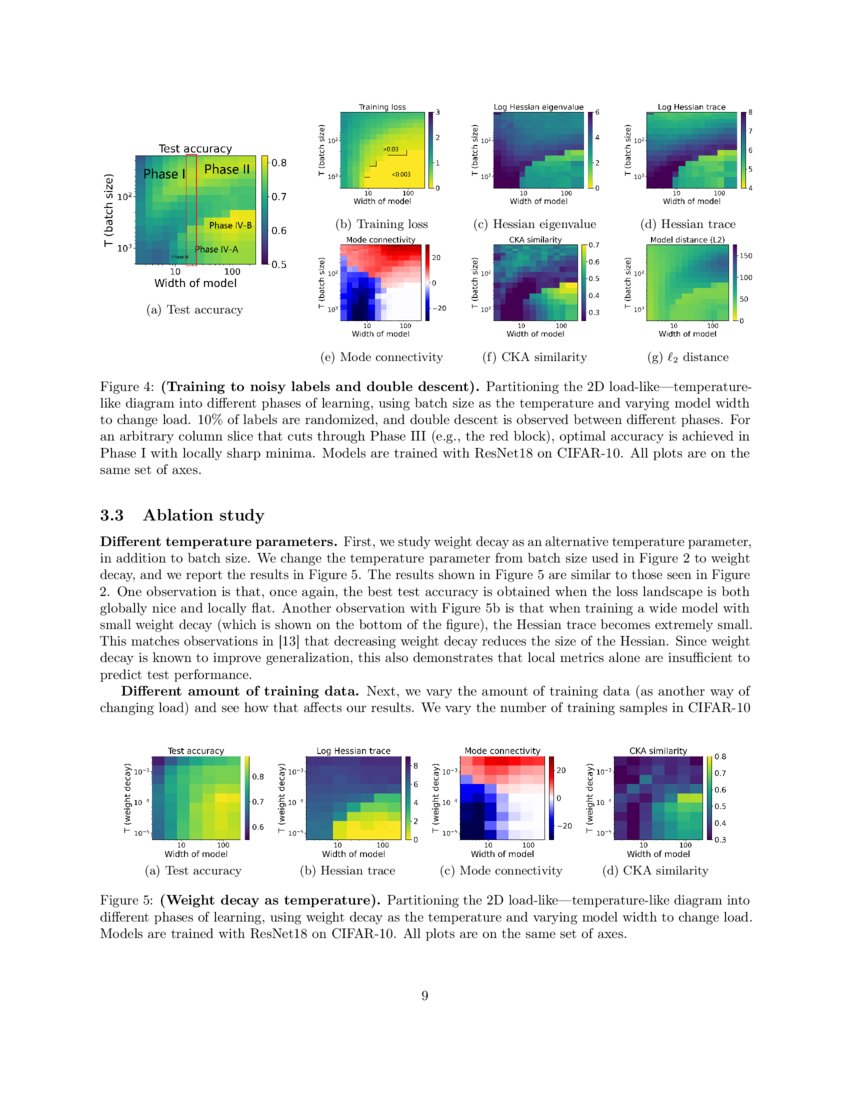 Taxonomizing local versus global structure in neural network loss ...