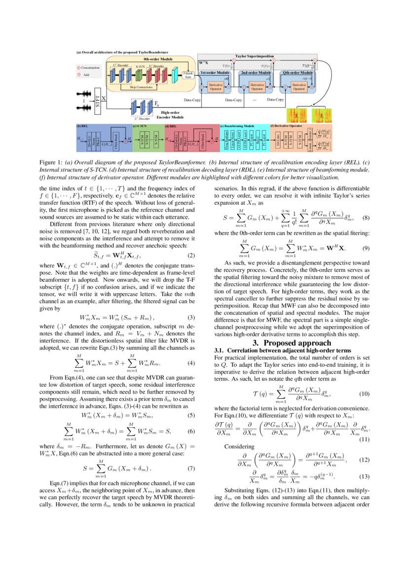 TaylorBeamformer: Learning All-Neural Beamformer for Multi-Channel Speech Enhancement from ...