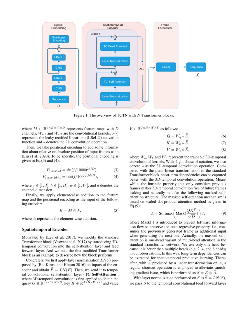TCTN: A 3D-Temporal Convolutional Transformer Network for ...