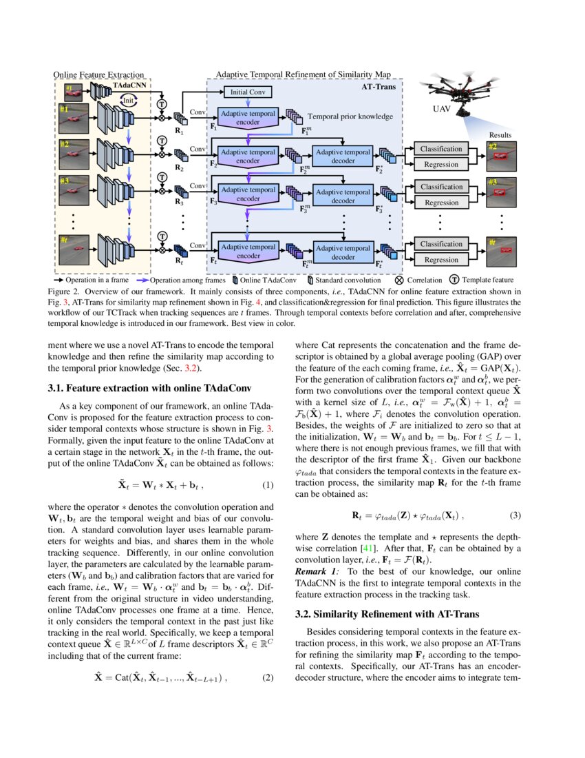 Tctrack Temporal Contexts For Aerial Tracking Deepai