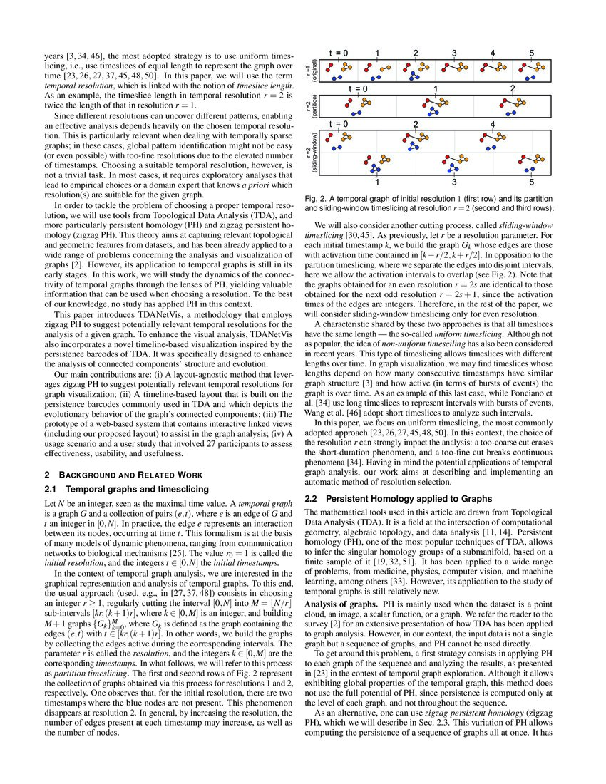 TDANetVis: Suggesting temporal resolutions for graph visualization using zigzag persistent ...
