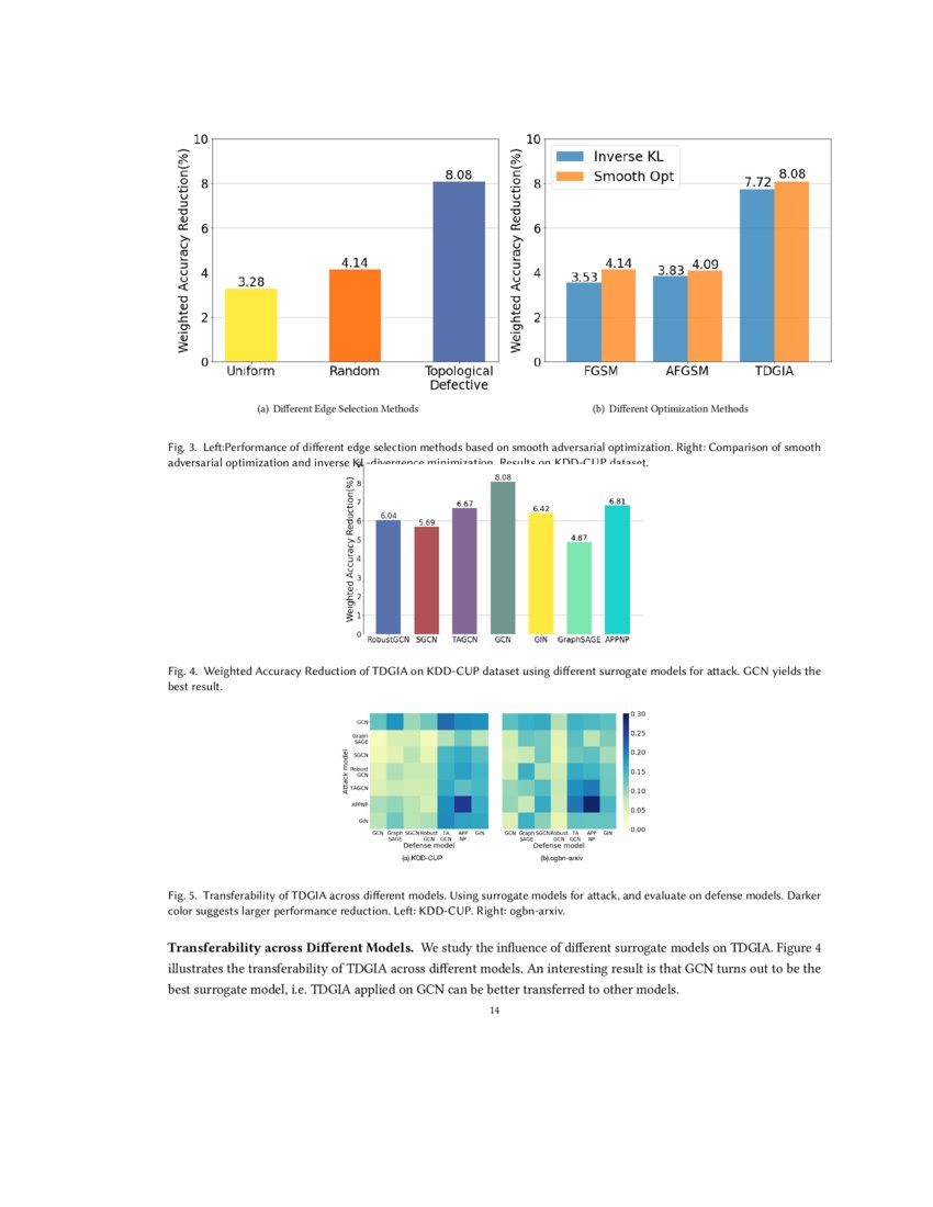 TDGIA:Effective Injection Attacks on Graph Neural Networks | DeepAI