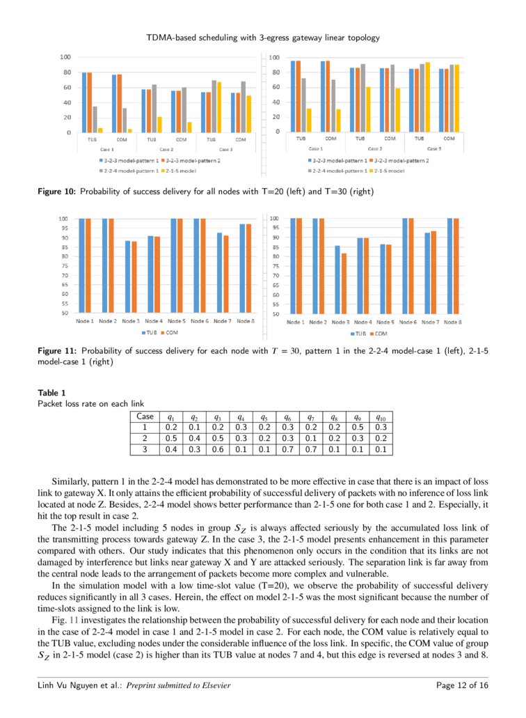 Tdma Based Scheduling For Multi Hop Wireless Sensor Networks With 3 Egress Gateway Linear