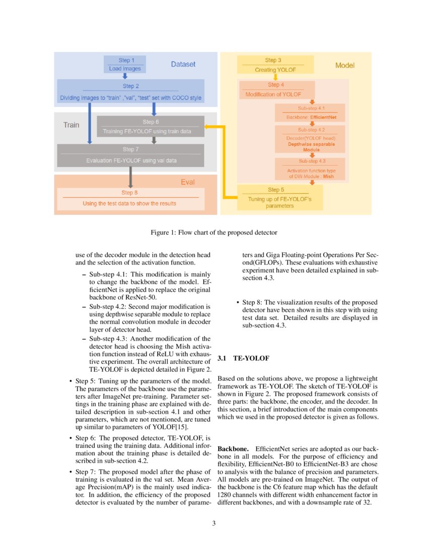 TE-YOLOF: Tiny and efficient YOLOF for blood cell detection | DeepAI