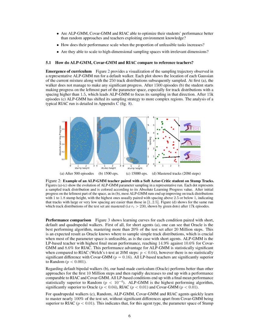 Teacher algorithms for curriculum learning of Deep RL in continuously parameterized environments ...