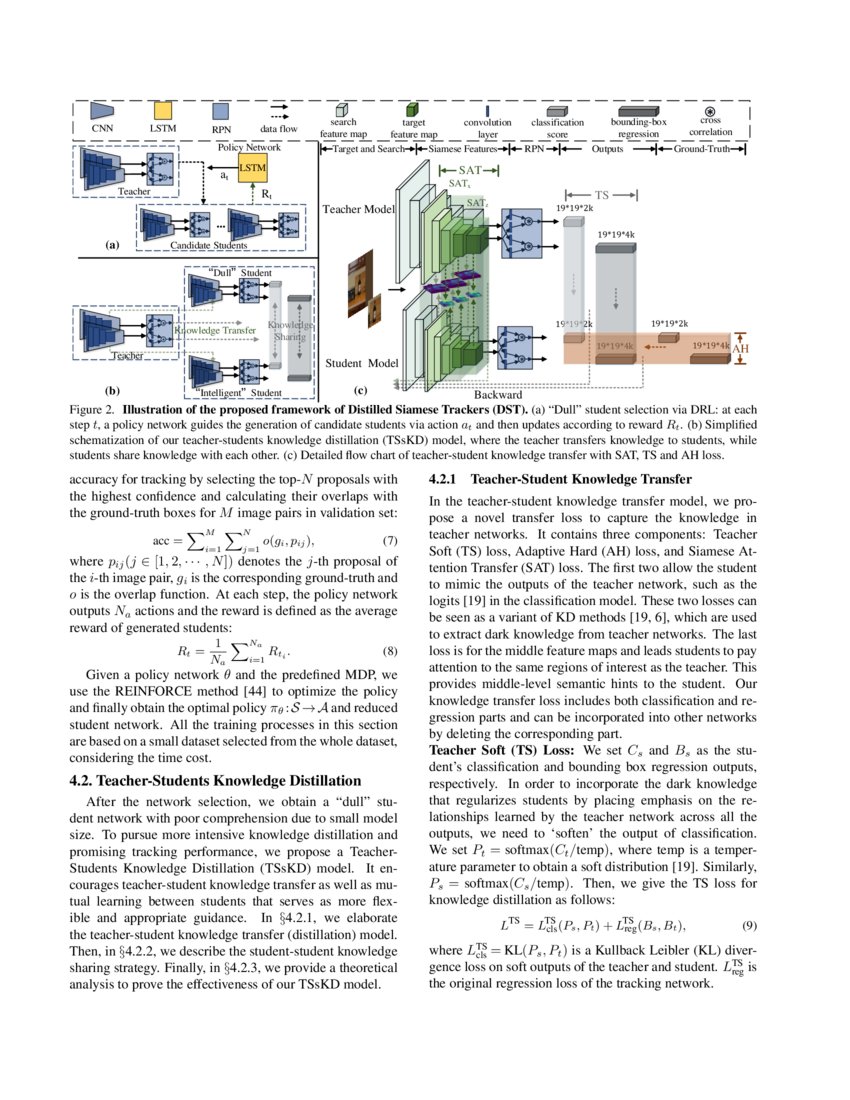 Teacher-Students Knowledge Distillation for Siamese Trackers | DeepAI Teacher-Students Knowledge Distillation for Siamese Trackers | DeepAI