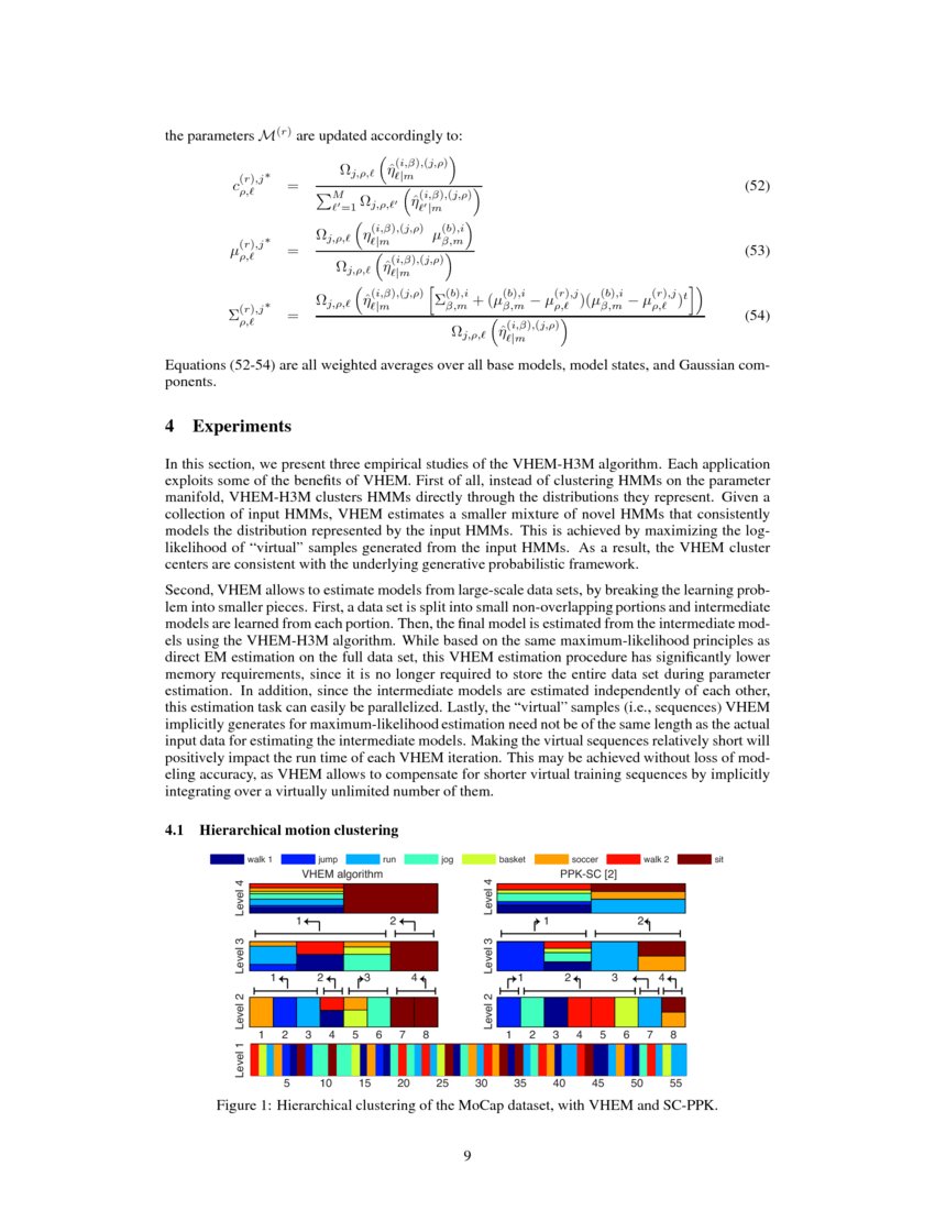 Tech Report A Variational Hem Algorithm For Clustering Hidden Markov Models Deepai