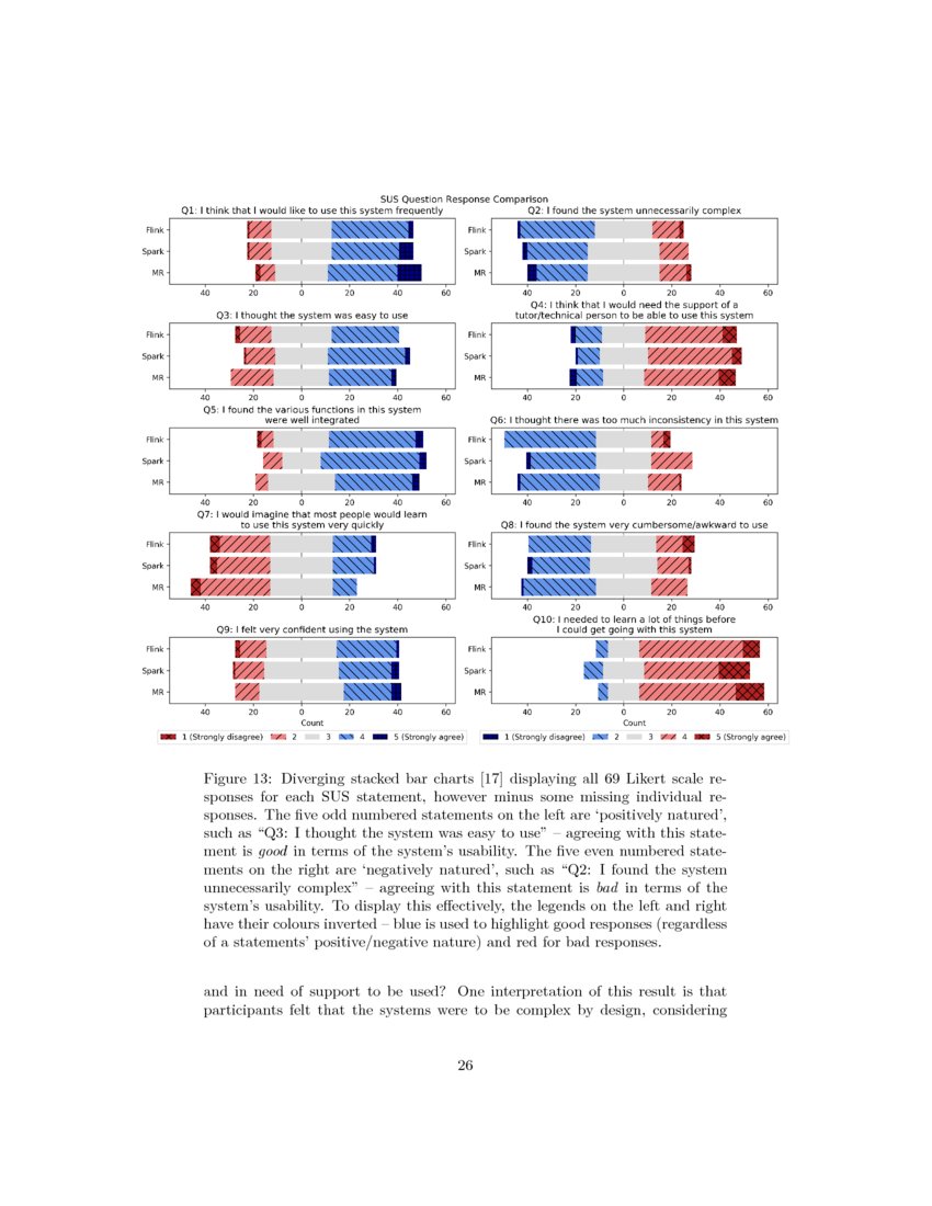 Technical Report: On the Usability of Hadoop MapReduce, Apache Spark ...
