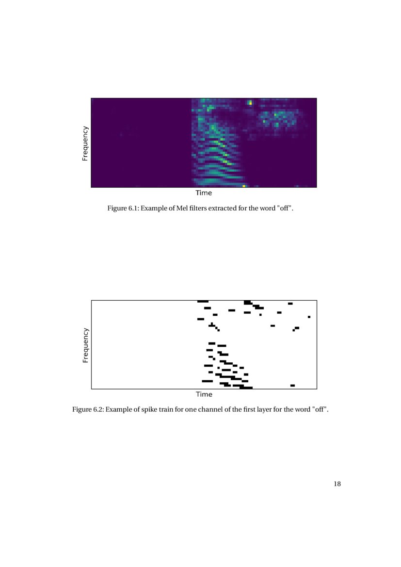 Technical report: supervised training of convolutional spiking neural networks with PyTorch | DeepAI