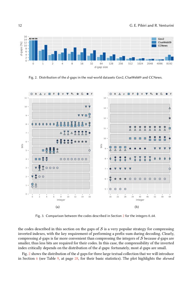 Techniques for Inverted Index Compression | DeepAI