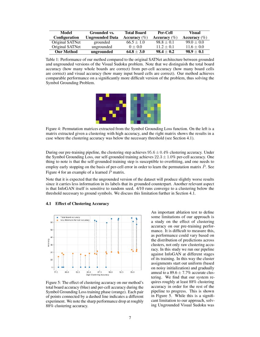 Techniques for Symbol Grounding with SATNet | DeepAI