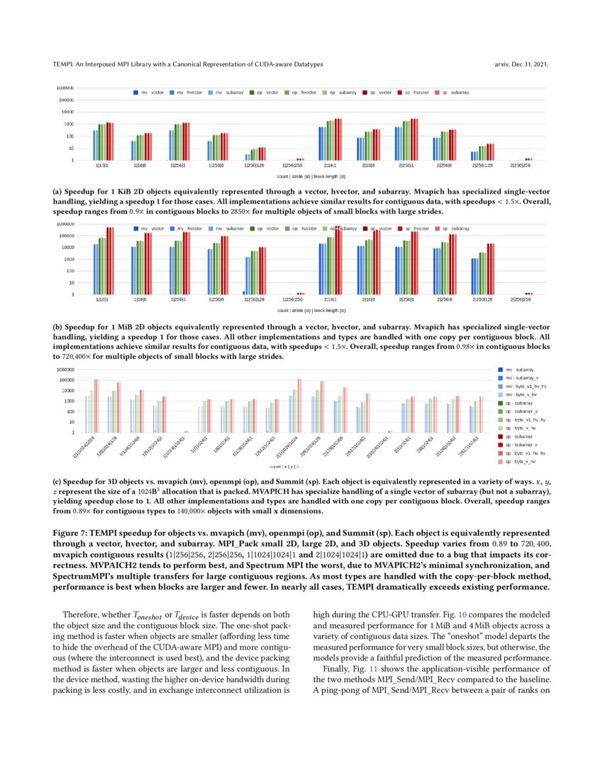 Tempi An Interposed Mpi Library With A Canonical Representation Of Cuda Aware Datatypes Deepai