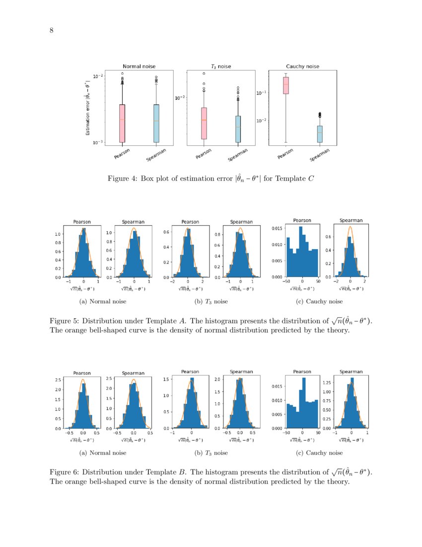 Template Matching with Ranks | DeepAI