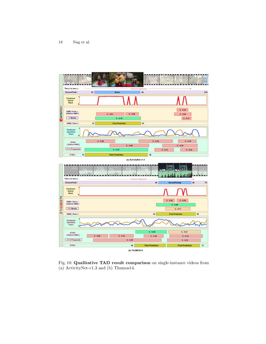 Proposal Free Temporal Action Detection Via Global Segmentation Mask