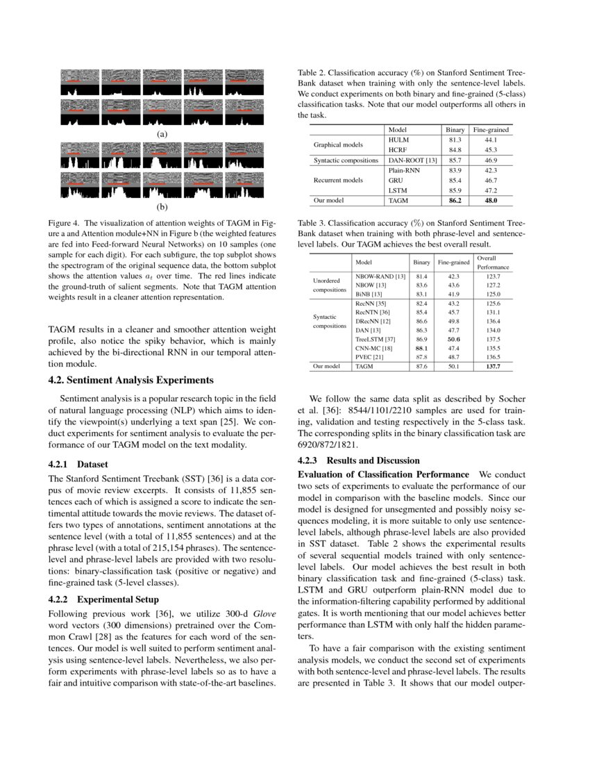 Temporal Attention-Gated Model for Robust Sequence Classification | DeepAI