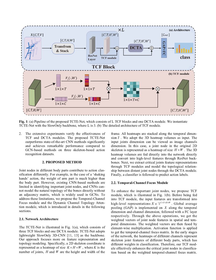 Temporal-Channel Topology Enhanced Network for Skeleton-Based Action Recognition | DeepAI
