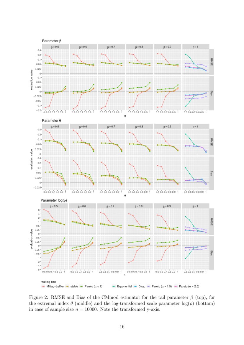 Temporal Clustering Of Extreme Events In Sequences Of Dependent