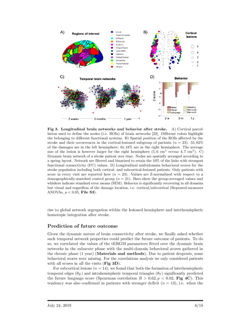 Temporal connection signatures of human brain networks after stroke | DeepAI