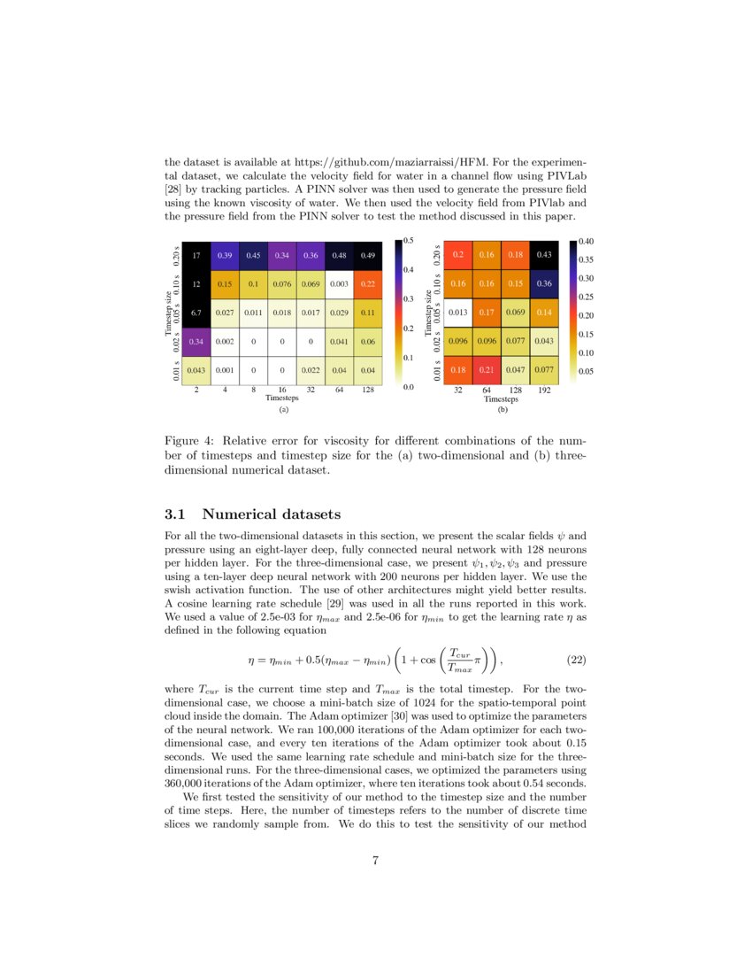 Temporal Consistency Loss For Physics Informed Neural Networks Deepai